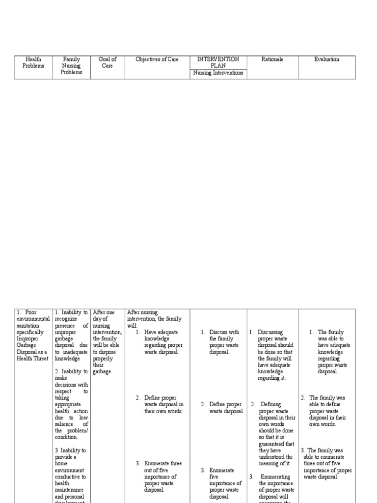 FNCP | PDF | Sanitation | Waste Management