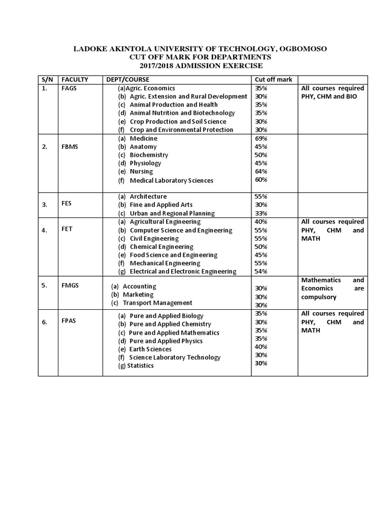 Ladoke Akintola University of Technology Departmental Cut Off Mark ...
