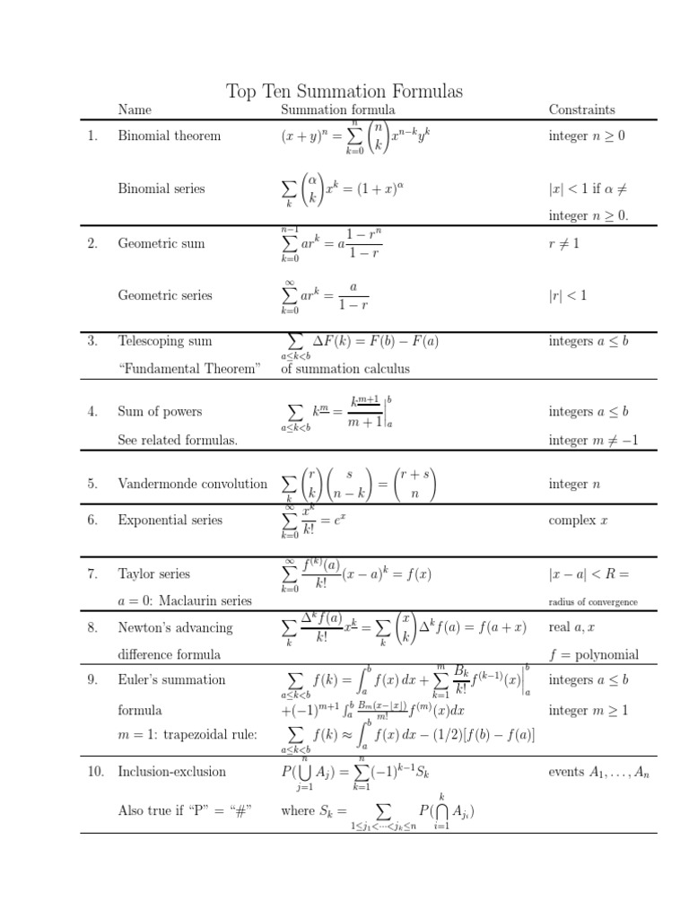 Top Ten Summation Formulas: N N N K K | PDF | Summation | Number Theory