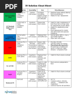 IV Solutions Reference Chart (Uses & Effects) | PDF | Saline (Medicine ...