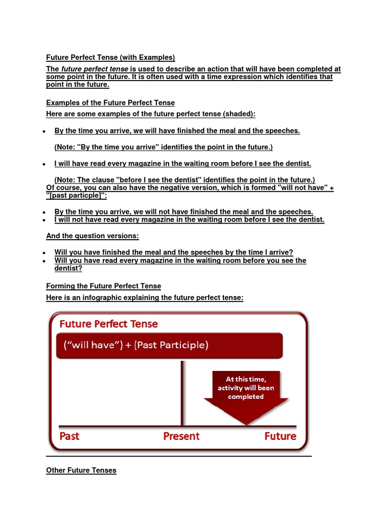 Understanding Future Perfect Tense | PDF | Perfect (Grammar ...