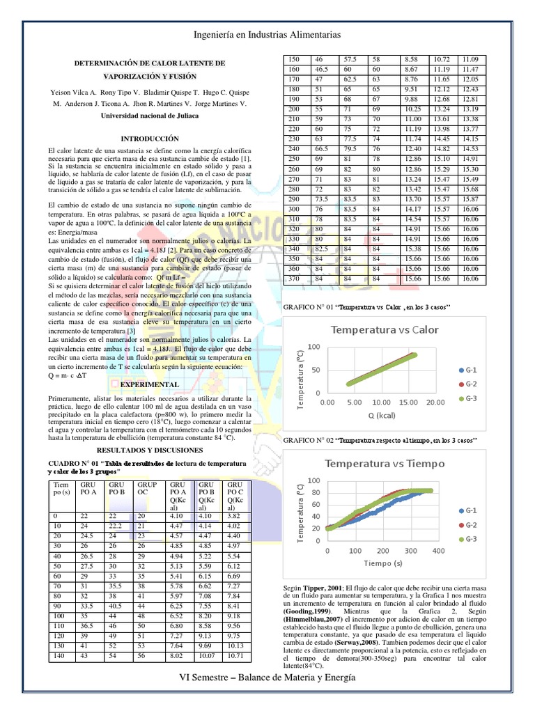 DETERMINACIÓN DE CALOR LATENTE DE VAPORIZACIÓN Y FUSIÓN.pdf | Calor ...