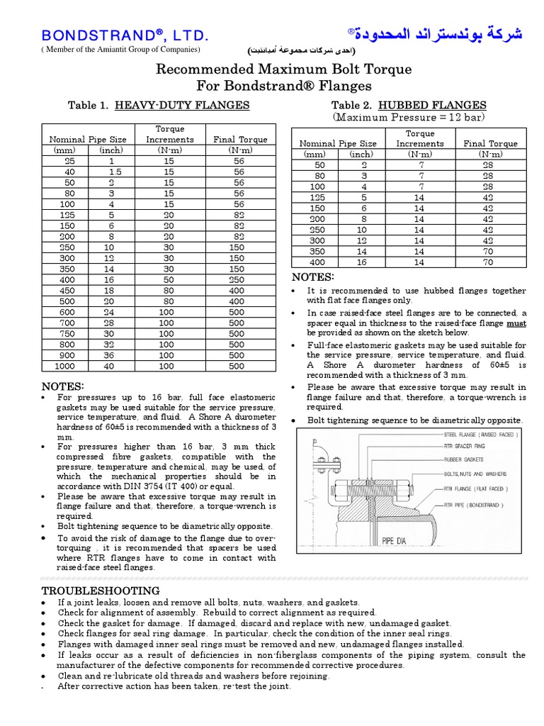 Maximum Bolt Torque For Flanges | PDF | Building Engineering ...