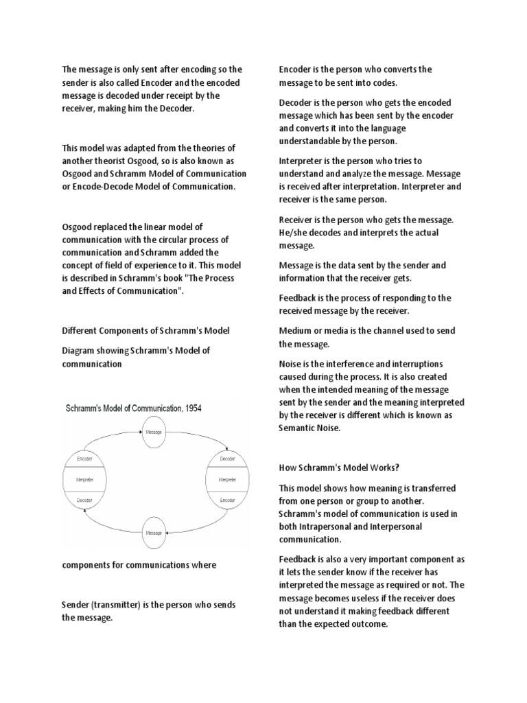 The Message Is Only Sent After Encoding So The Sender Is Also Called ...