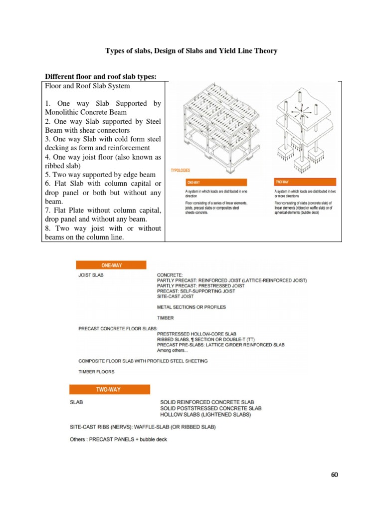 Types of Slabs - Design of Slabs and Yield Line Theory | PDF | Framing ...