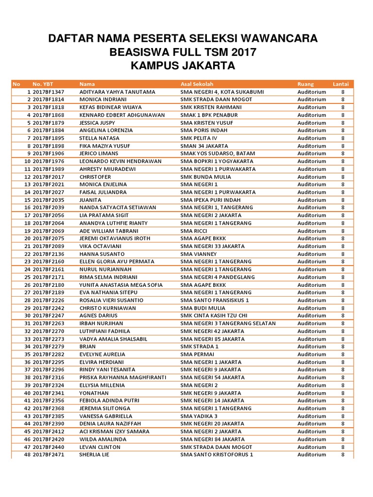 Daftar Nama Peserta Seleksi Wawancara Beasiswa Full TSM 2017 Kampus Jakarta | PDF
