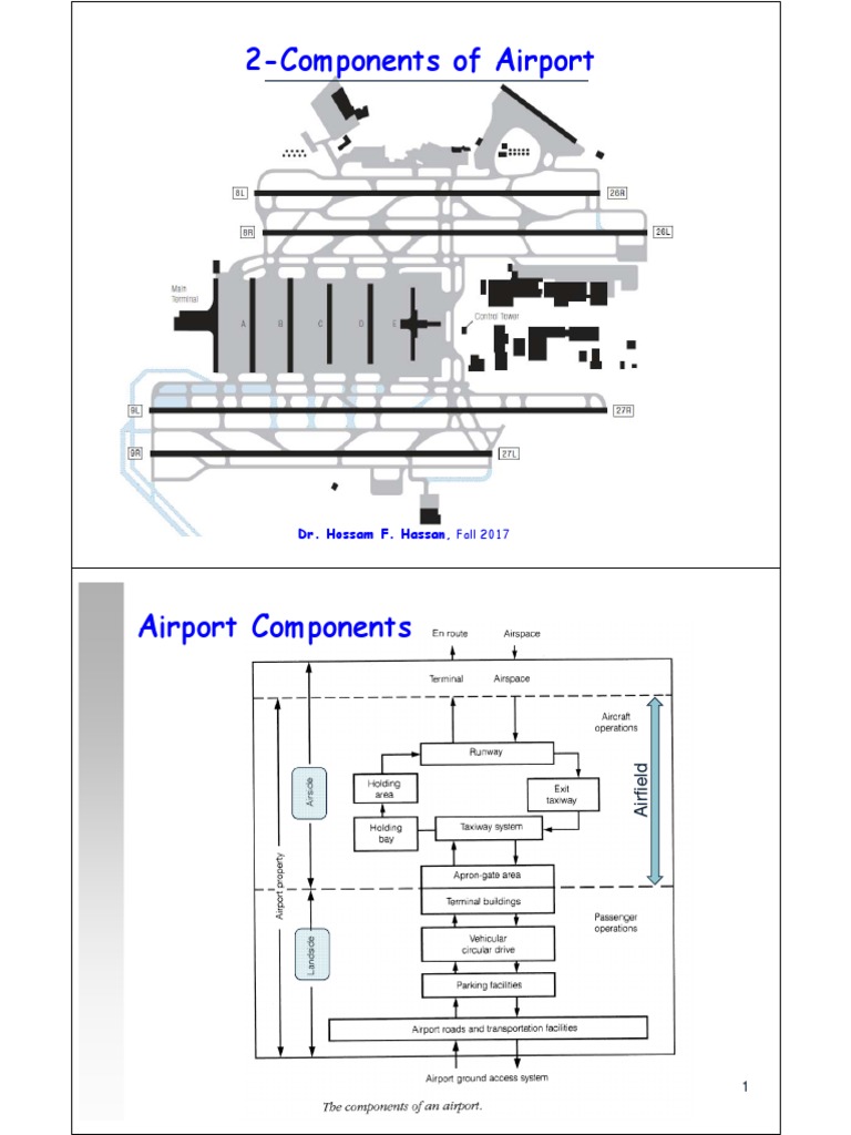 2 Components of Airport 1 | PDF | Runway | Airport