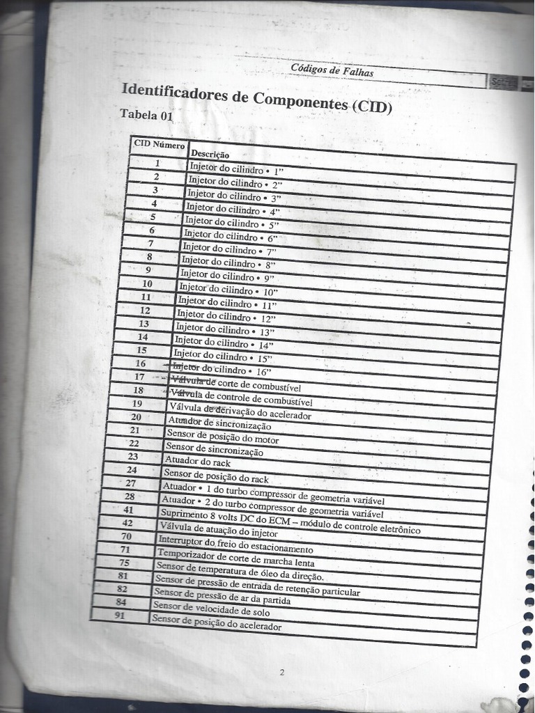 Codigo de Fallas Caterpillar | PDF