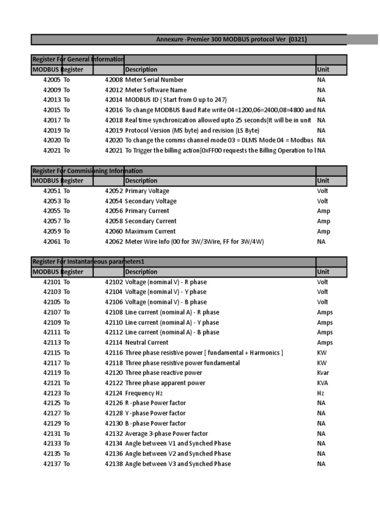 Premier-300 Modbus Mapping | Ac Power | Electronics