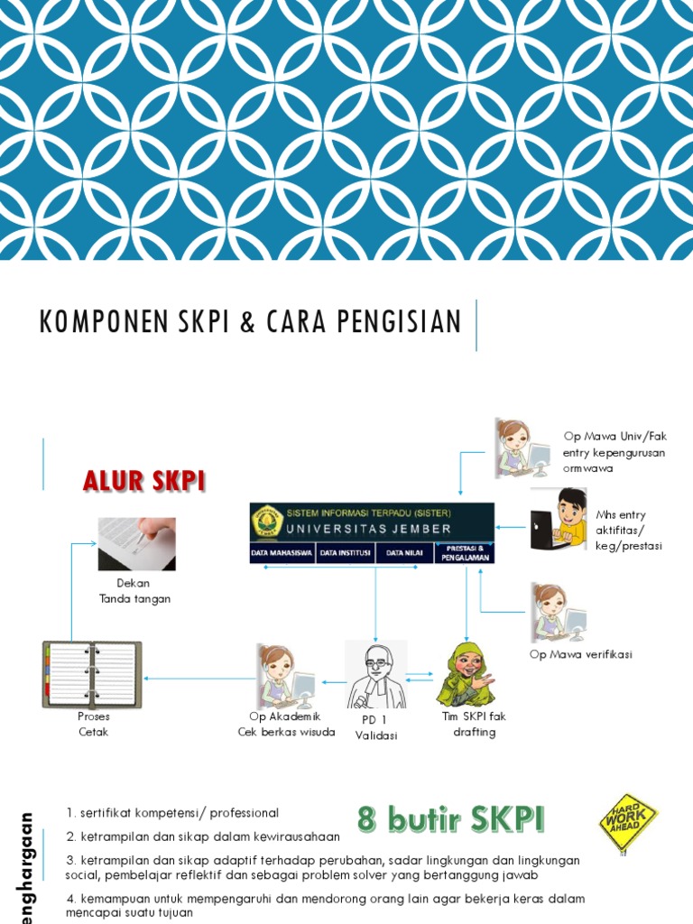 KOMPONEN SKPI - Cara Pengisian Mahasiswa | PDF | Karier & Perkembangan ...