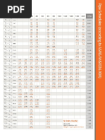 ANSI Pipe Schedule SI UNITS METRIC PDF | PDF | Plumbing | Home Appliance
