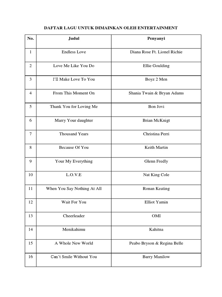 Daftar Lagu Untuk Dimainkan Oleh Entertainment No. Judul Penyanyi ...