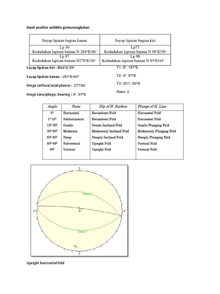 Analisis Struktur Geologi Antiklin | PDF