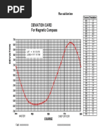 Compass Deviation Table | PDF | Geometric Measurement | Electromagnetism