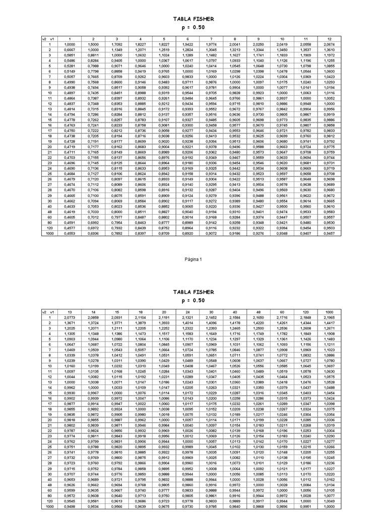Fisher Table Reference Guide | PDF