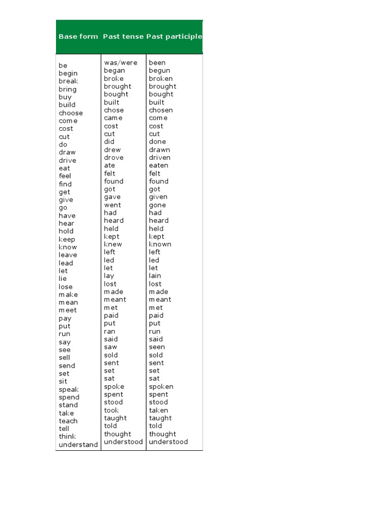 Base Form Past Tense Past Participle | PDF