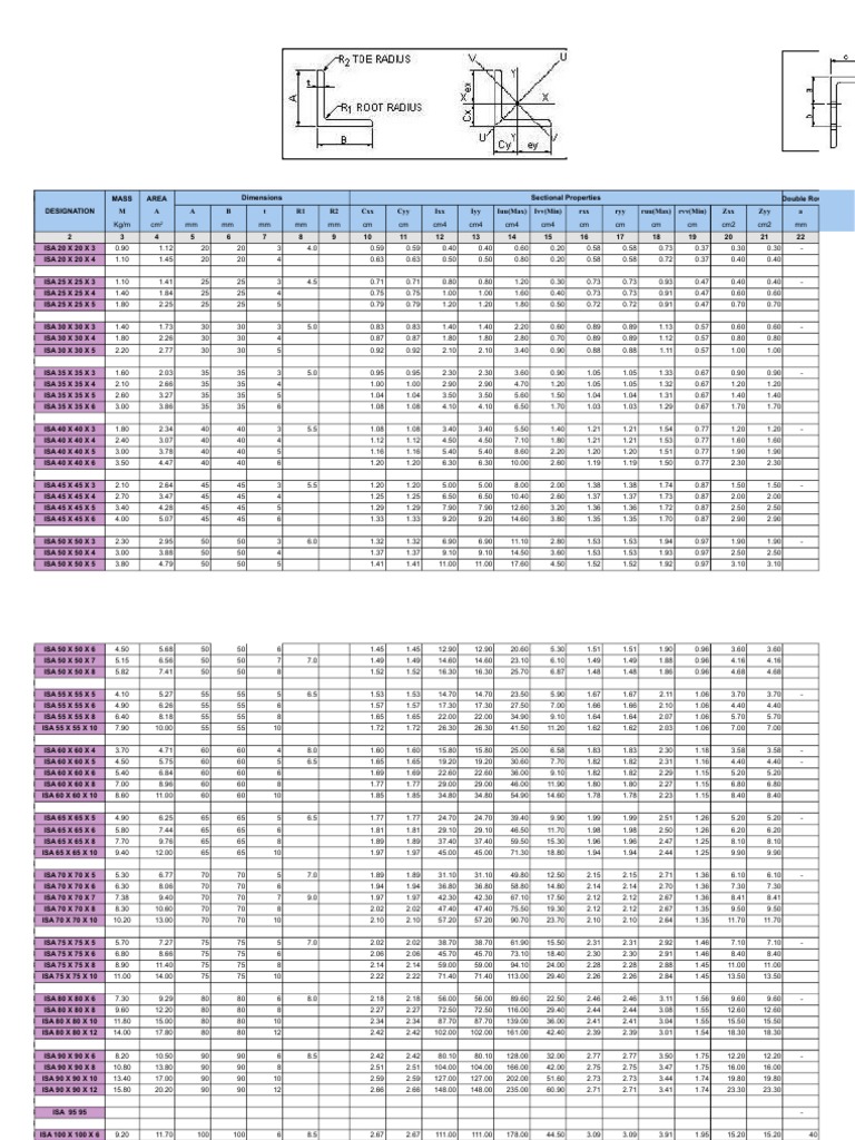 Steel Table and Sections | PDF | Metals | Metalworking