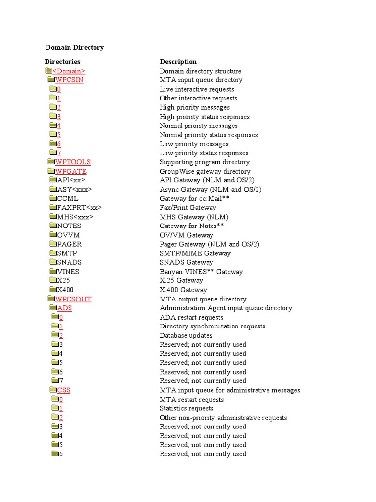 Wpcsin 0 1 2 3 4 5 6 7 Wptools Wpgate: Domain Directory Directories Description | Download Free ...