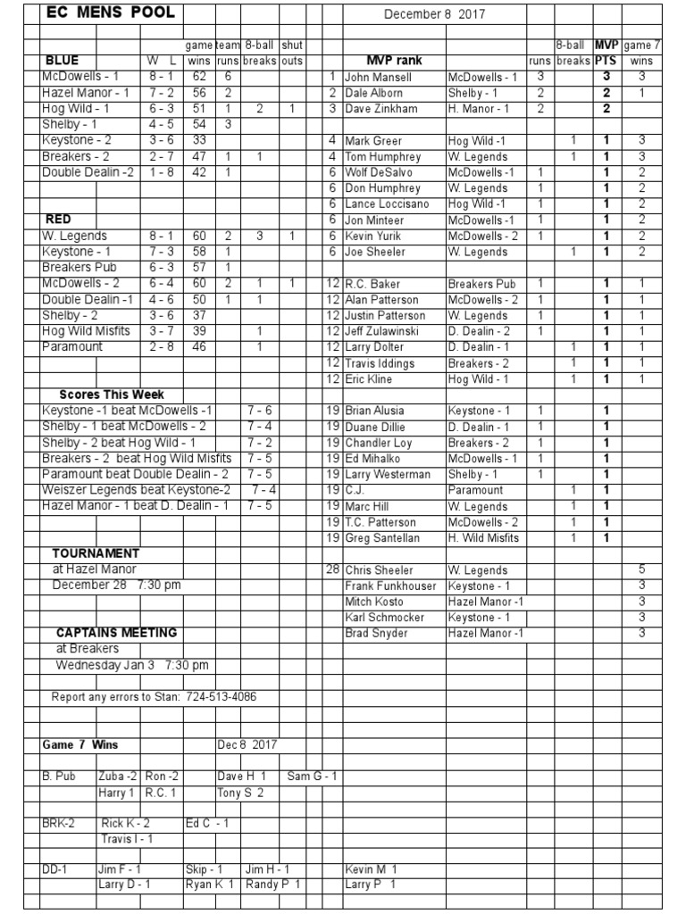 EC Pool 12-8-17 Men | PDF | Baseball Teams | Major League Baseball Teams