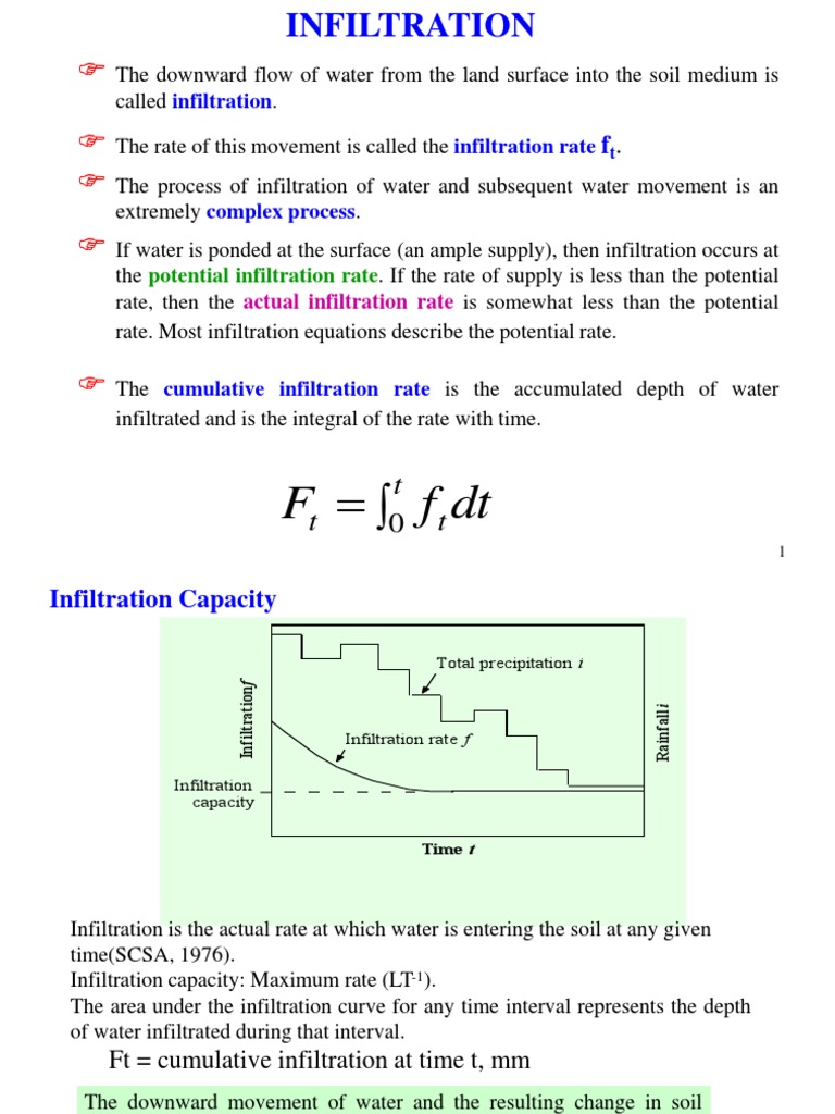 DT F F: Infiltration Infiltration Rate | PDF | Porosity | Soil