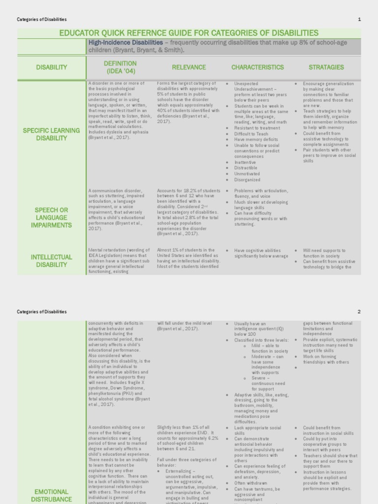 Reference Guide For Disabilities | PDF | Autism Spectrum | Autism
