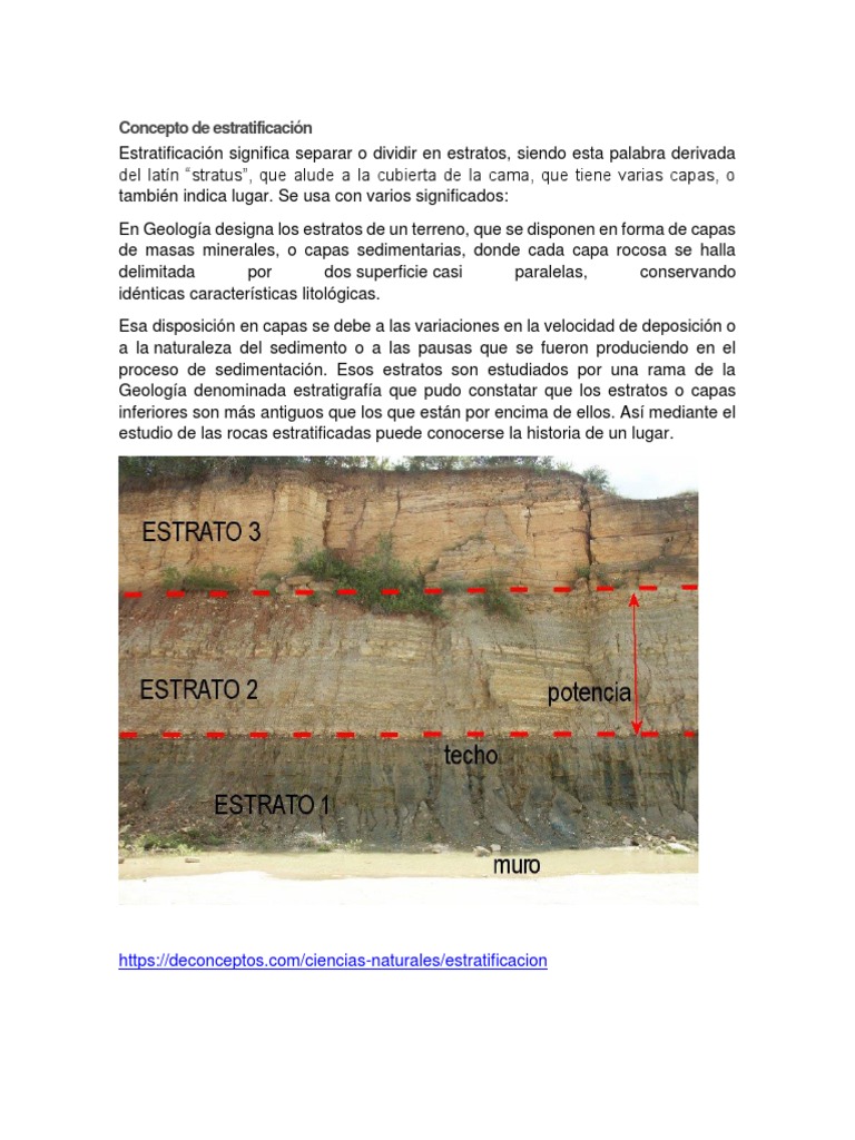 Concepto de Estratificación | Estrato | Roca (Geología)