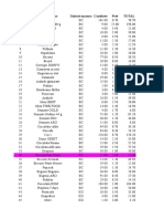 Bon de Consum Model Excel | PDF