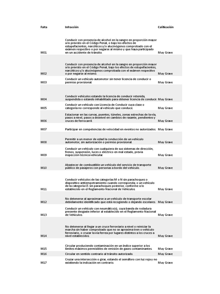 Multas Sat 2017 | PDF | Licencia de conducir | Peatonal