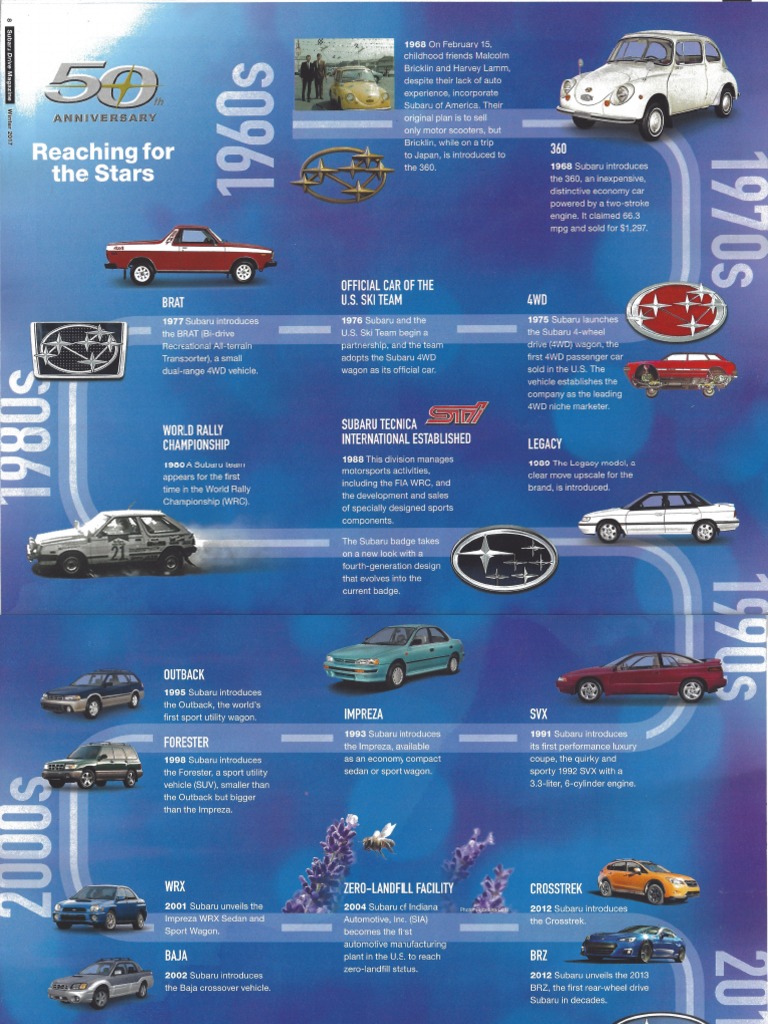 Subaru History - Drive Magazine Winter 2017 | PDF | Automobile Layouts ...