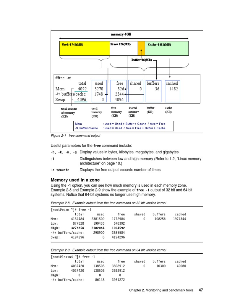 Memory 4GB Memory 4GB: Memory Used in A Zone | PDF | Cpu Cache | Operating System Technology