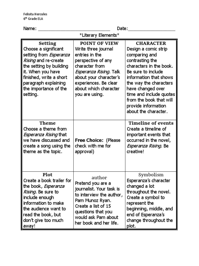 Esperanza Choice Board | PDF | Leisure