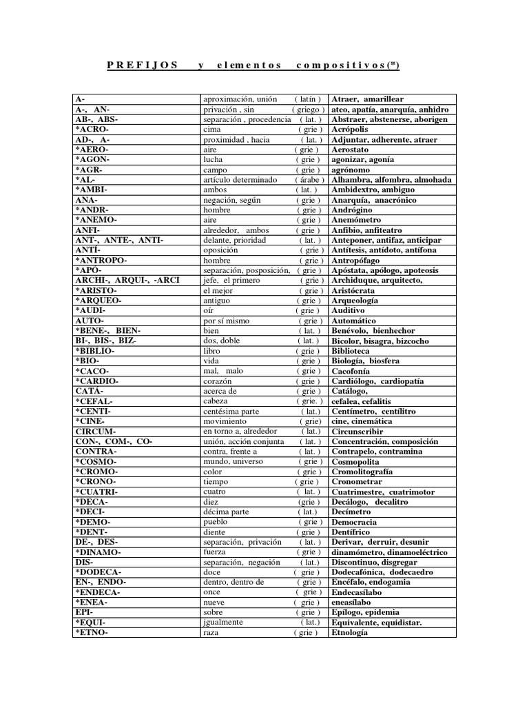 Prefijos Interfijos y Sufijos | PDF