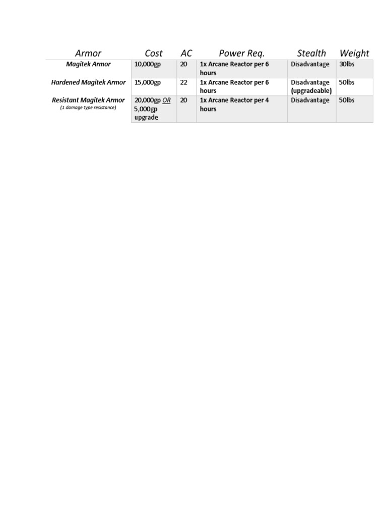 Armor Cost AC Power Req. Stealth Weight: Magitek Armor Hardened Magitek ...