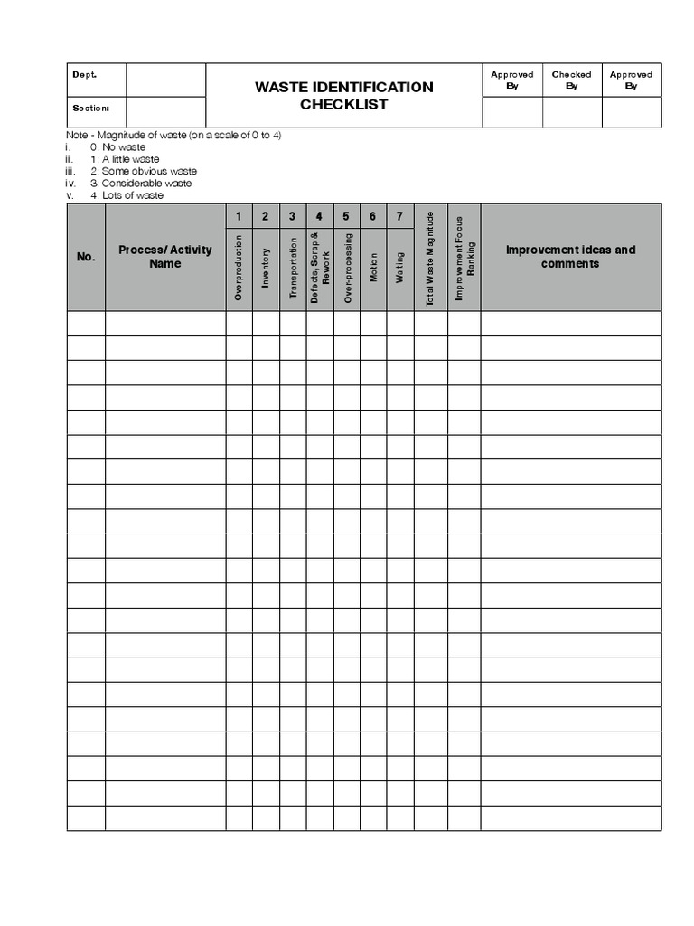 Waste Identification Checklist Waste Identification Checklist | PDF