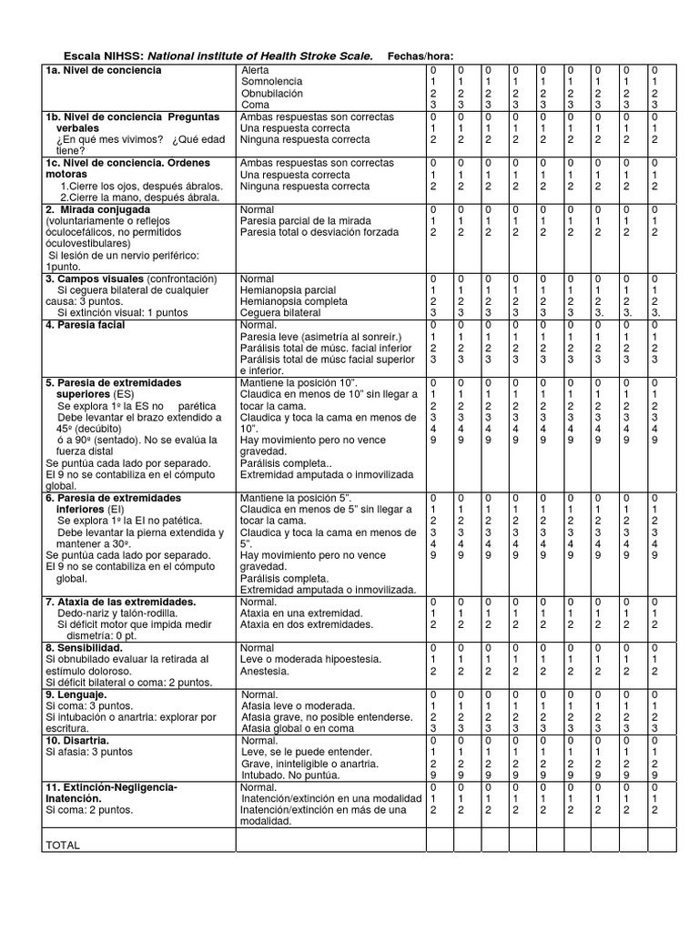 Escala NIHSS | PDF | Afasia | Medicina