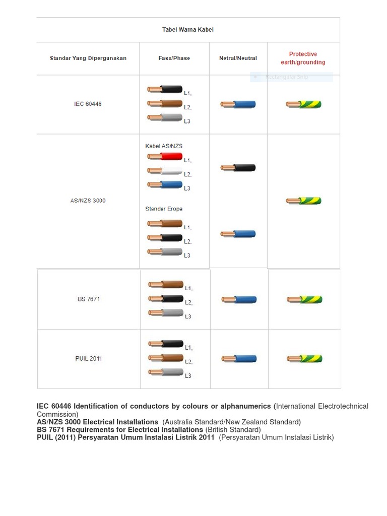 Warna Kabel Standart | PDF