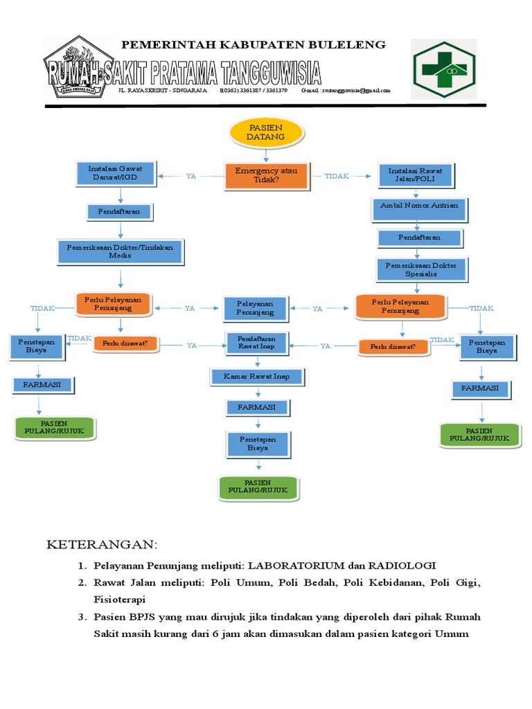Flowchart Rs New 3 | PDF