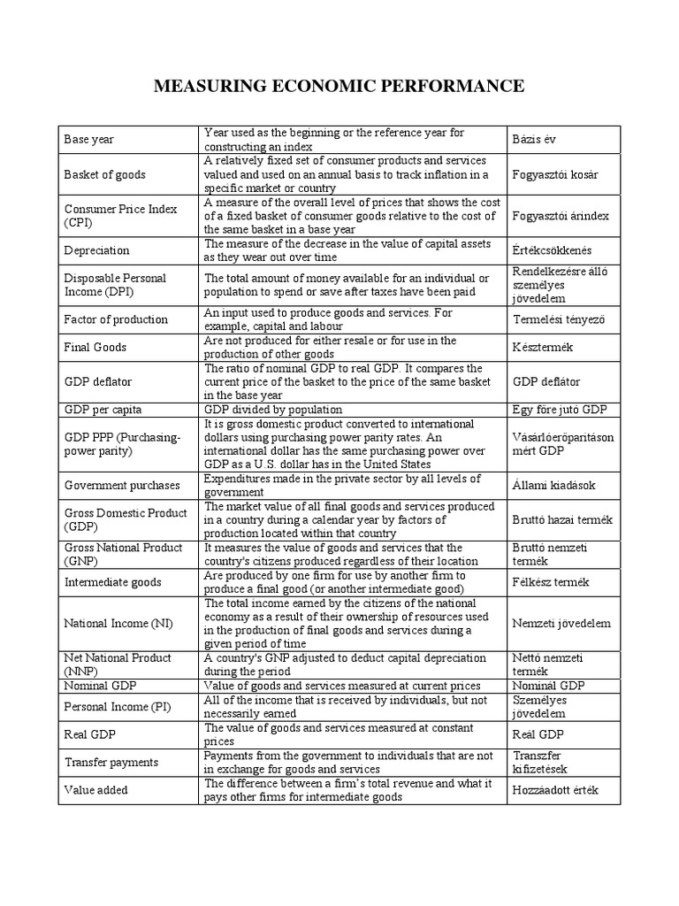 Measuring Economic Performance | PDF | Inflation | Gross Domestic Product