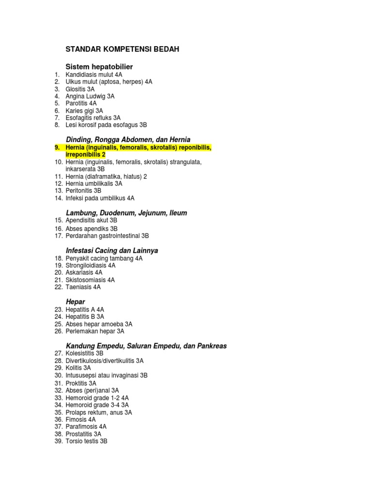 Standar Kompetensi Bedah | PDF