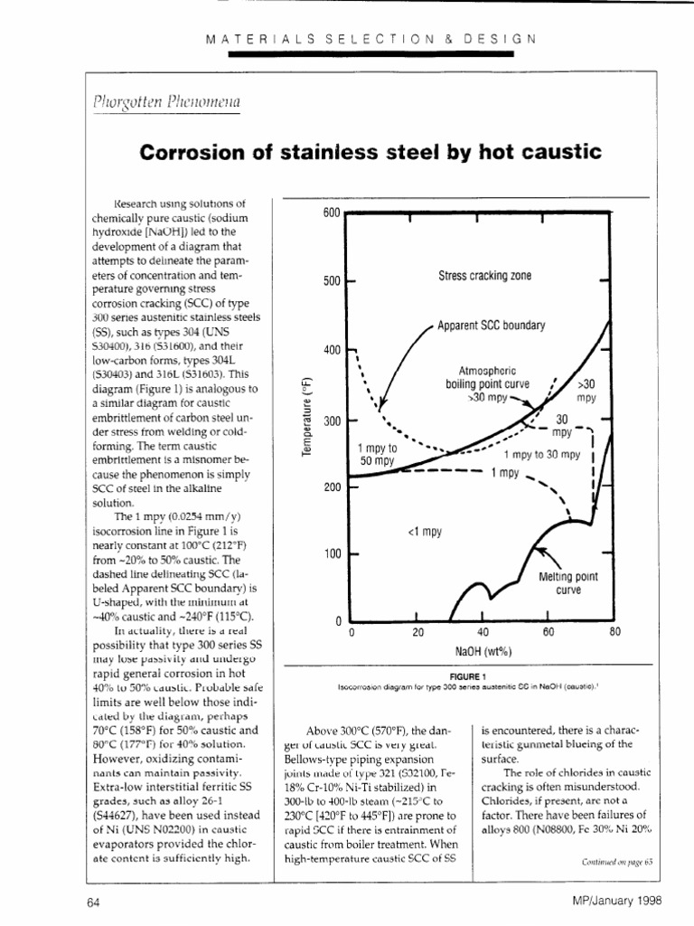 Parr - Stress Crack Corrosion Corrosion of Stainless Steel by Hot ...
