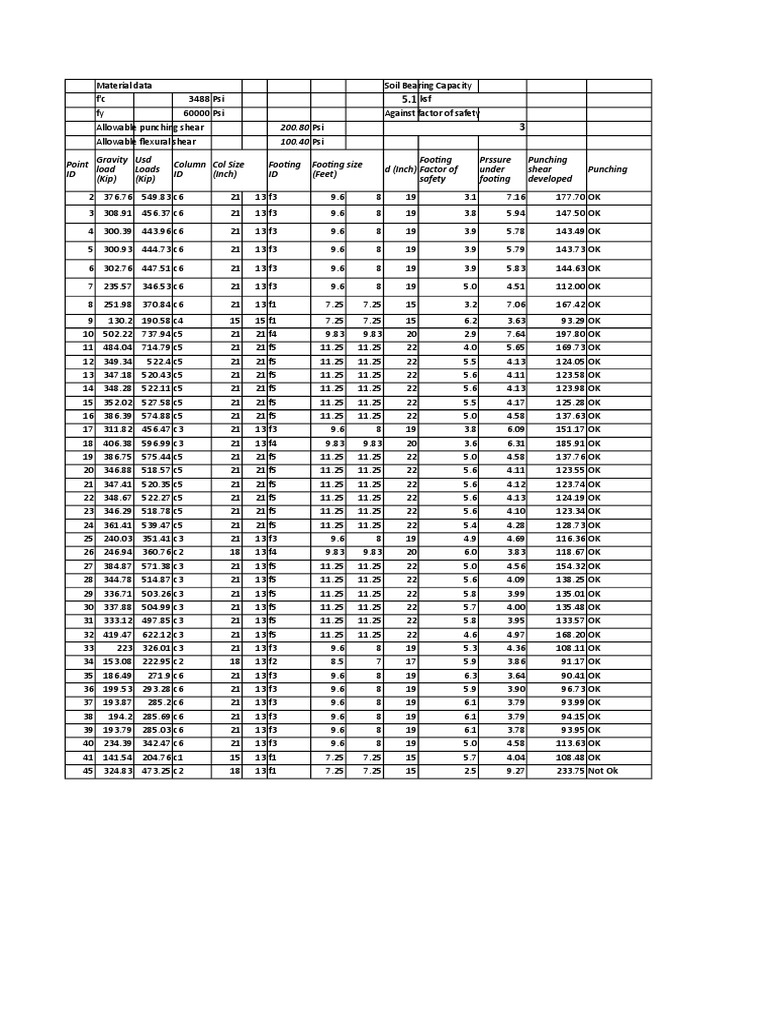 Foundation Adequacy Check | PDF | Chess | Nature