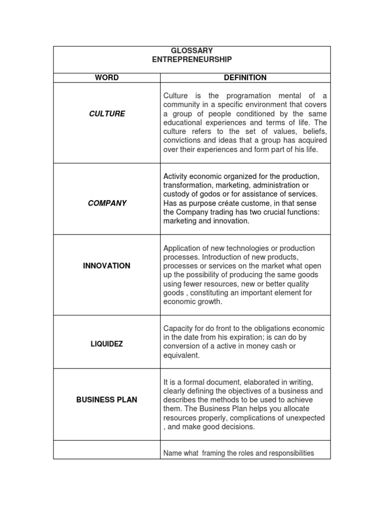 Entrepreneurship Terms and Definitions | PDF | Entrepreneurship ...