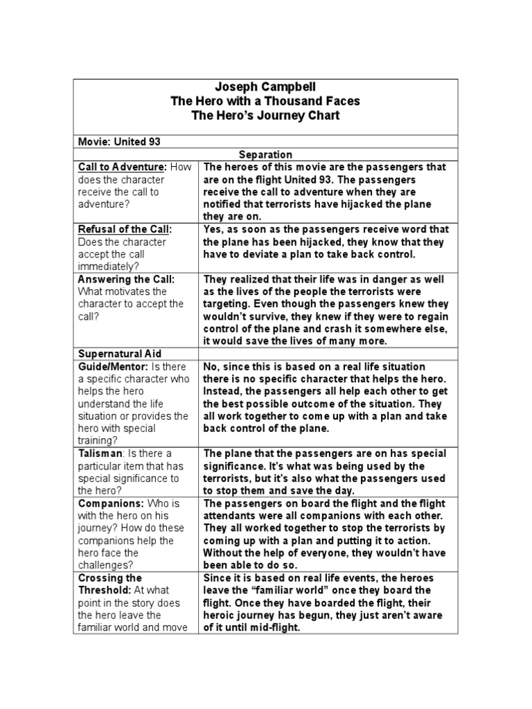 Hero S Journey Chart | PDF | Hero | Aircraft Hijackings