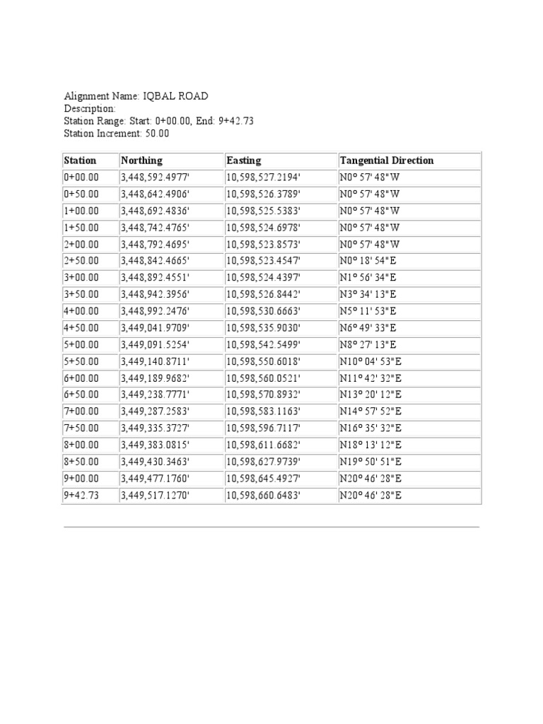 IQBAL ROAD Setting Out Data | PDF