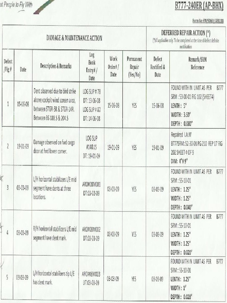 B-777 Dent - Repair Chart | PDF