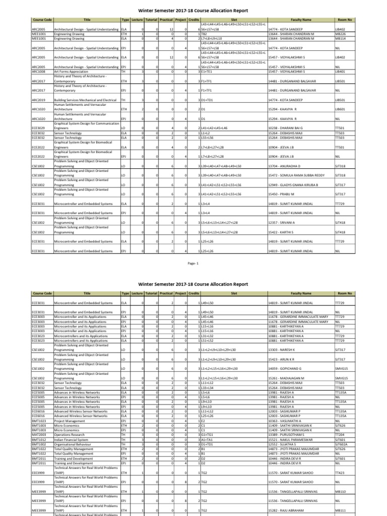 Course Allocation WinterSem | PDF