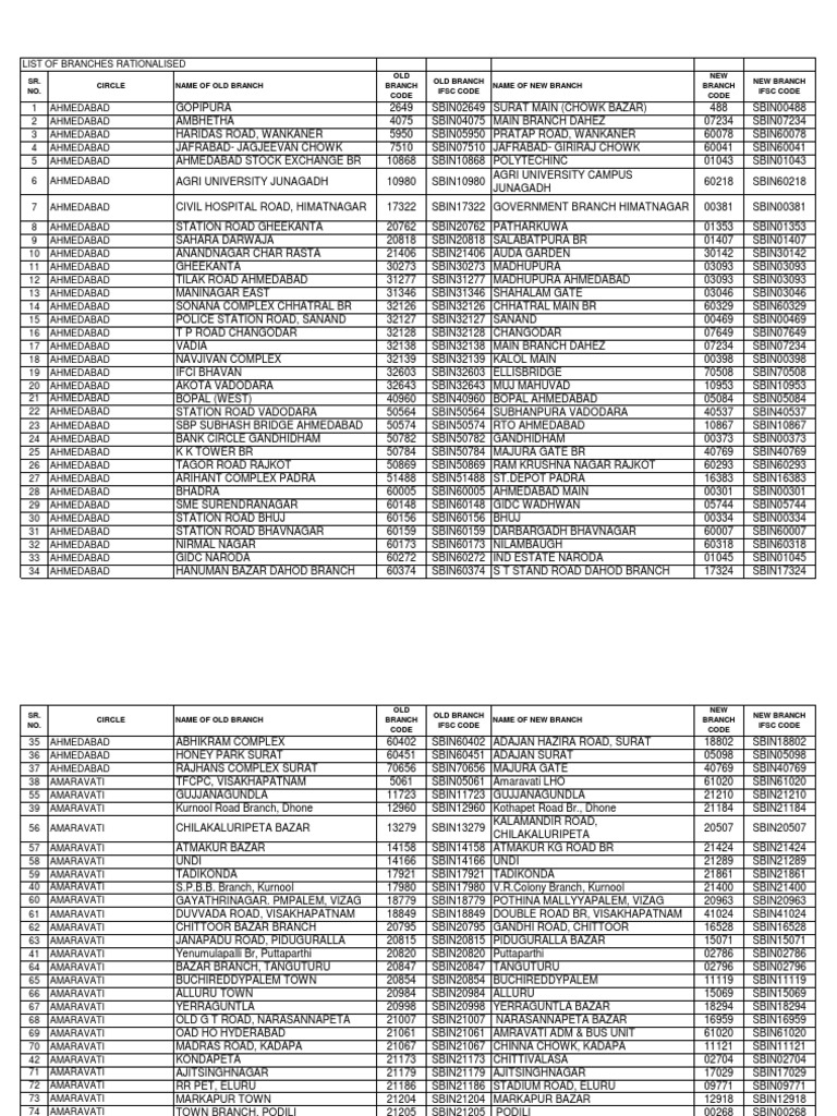 New SBI IFSC Codes | PDF