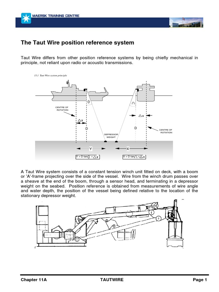 11a Taut Wire | Nature