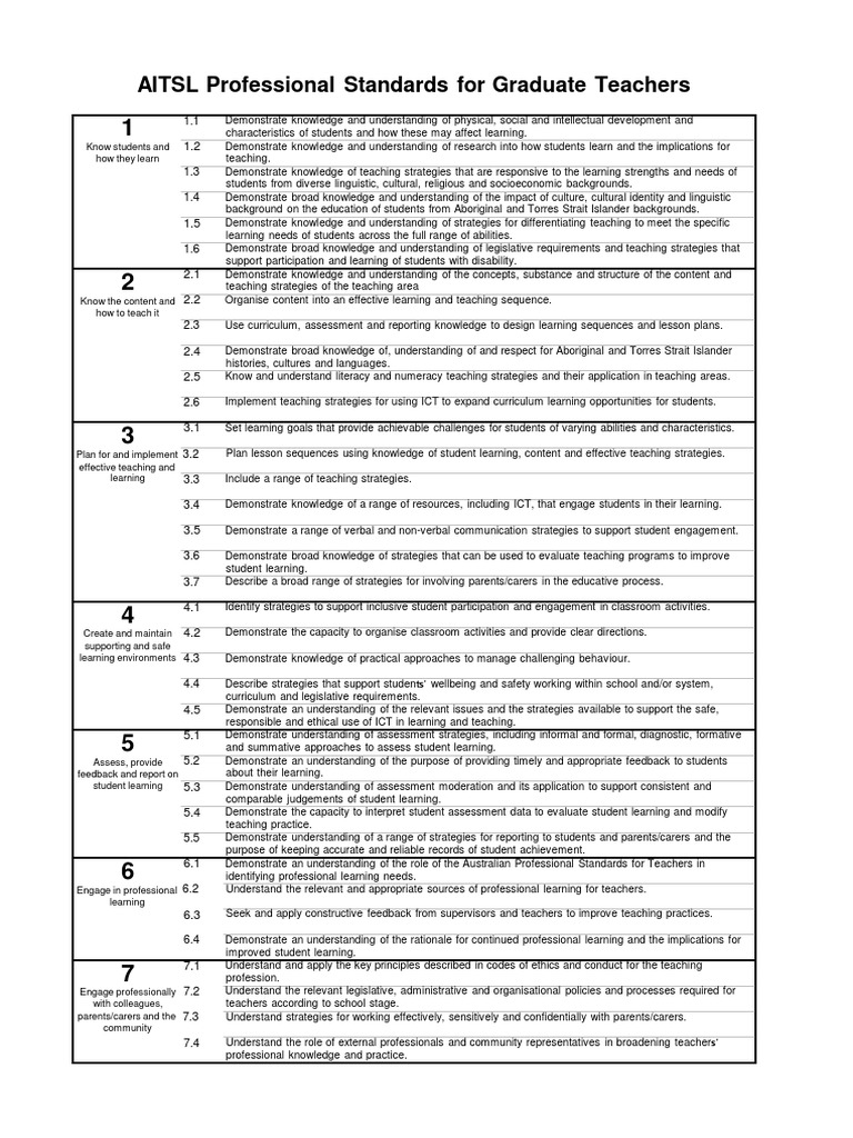 AITSL Standards for Graduate Teachers | PDF | Educational Assessment ...