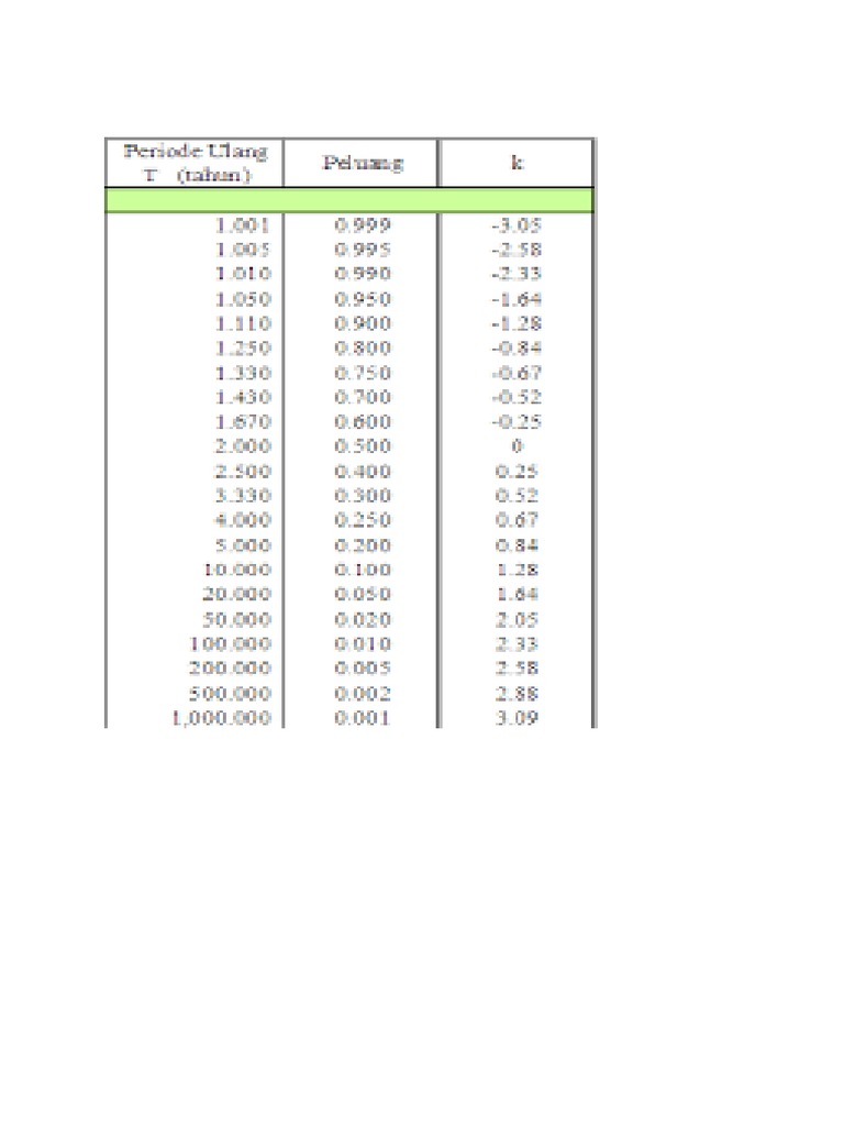 Tabel Reduksi Gauss | PDF
